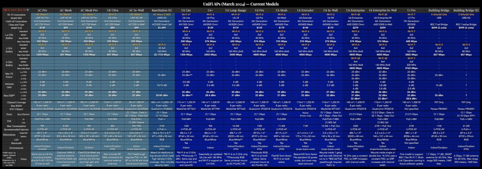 UniFi Support Tools - IT Pro Expert